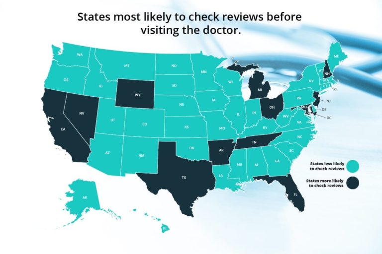 What Do People Look For When Choosing a Doctor? [Survey]