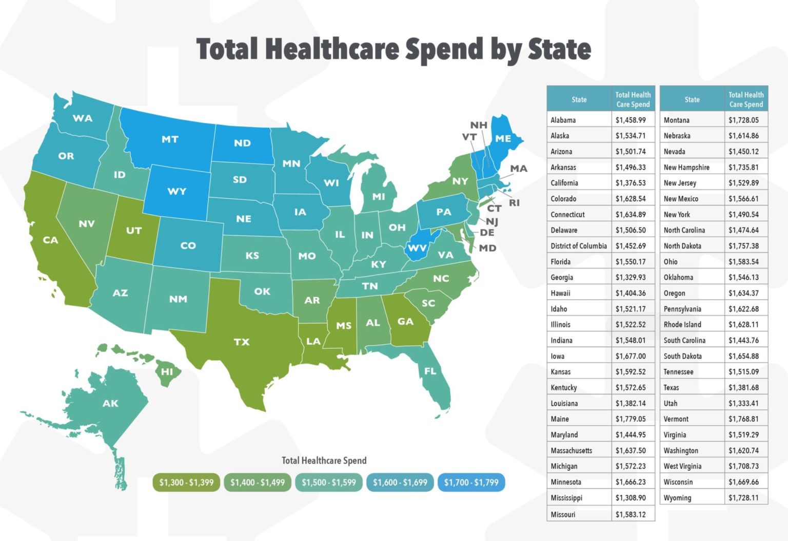 Average Cost of Health Insurance by State - Weiss & Paarz P.C.