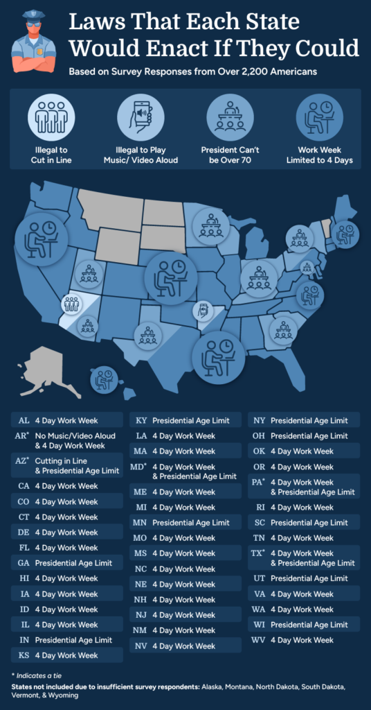 What Laws Do Americans Really Want? A State-by-State Survey